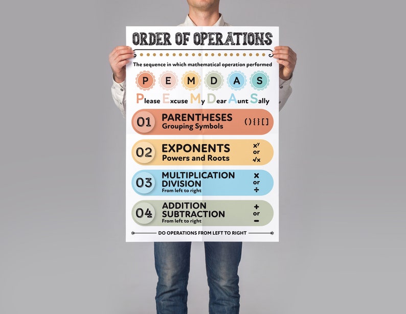 Order of Operations (boho Colors), Maths Classroom Poster, PEMDAS ...
