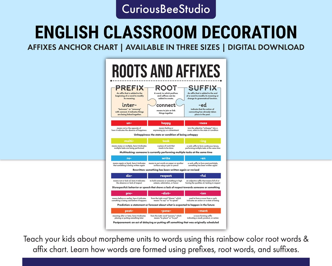Learn Word Formation With Root Words and Affixes Anchor Chart, Prefixes ...