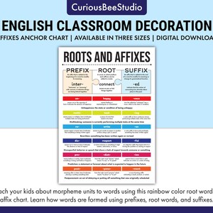 Learn Word Formation With Root Words and Affixes Anchor Chart, Prefixes ...