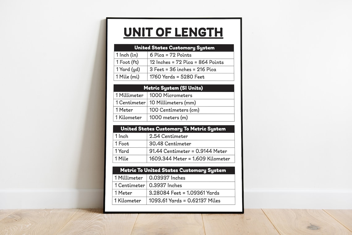 Customary and Metric Units Chart, Customary Units Conversion Chart ...