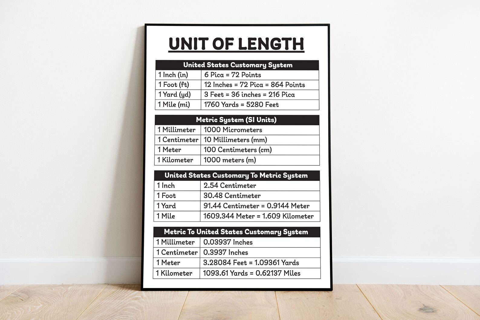Customary and Metric Units Chart, Customary Units Conversion Chart ...
