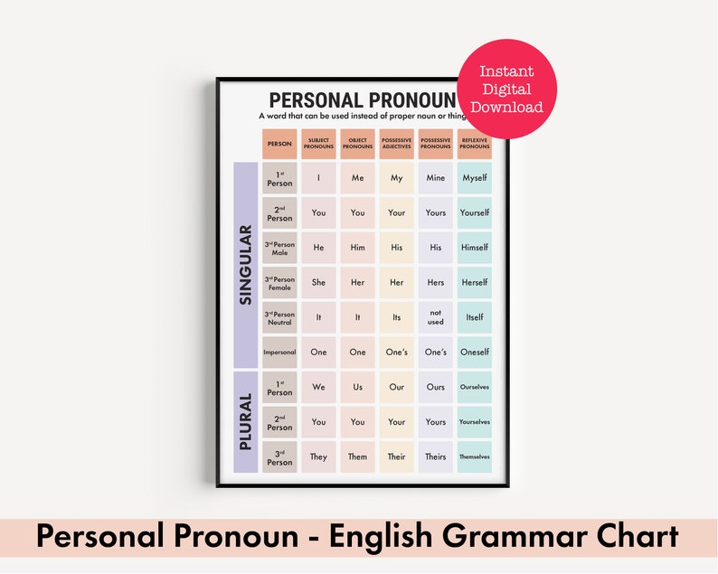 Personal Pronoun English Grammar Chart for English Classroom ...