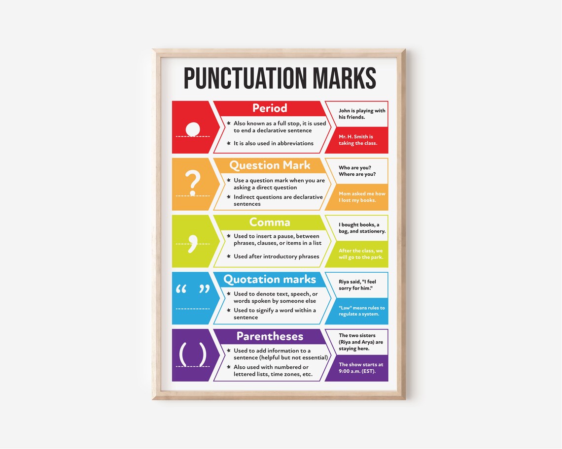 Punctuation Marks With Examples, Types of Punctuation, Punctuation ...