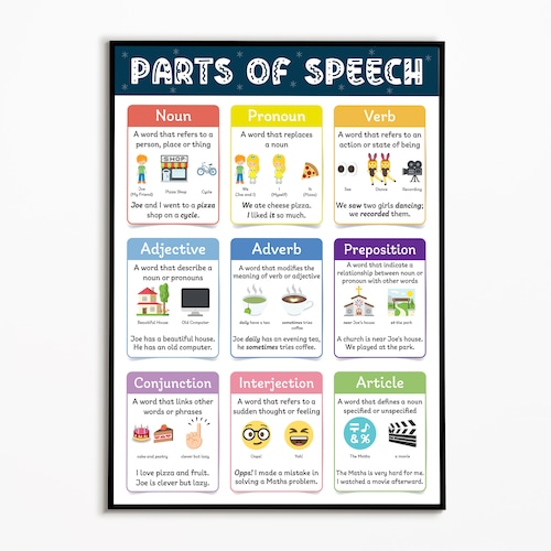 PREPOSITIONS English Grammar Parts of Speech Grammar Chart - Etsy