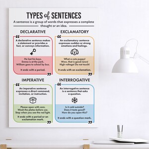 Types of Sentences English Grammar Poster: Declarative, Exclamatory ...
