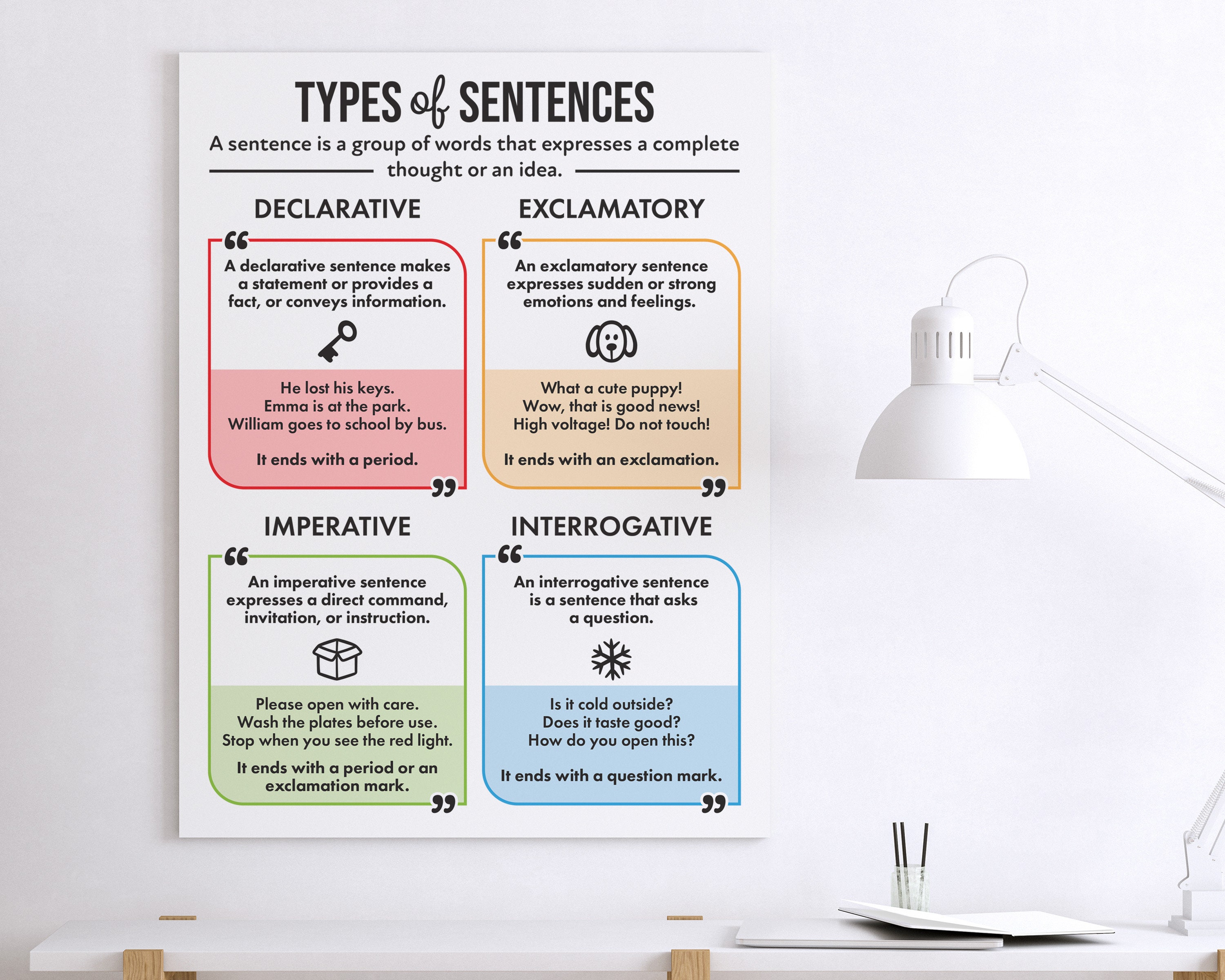 Types of Sentences English Grammar Poster: Declarative, Exclamatory ...