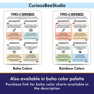 Types of Sentences English Grammar Poster: Declarative, Exclamatory ...