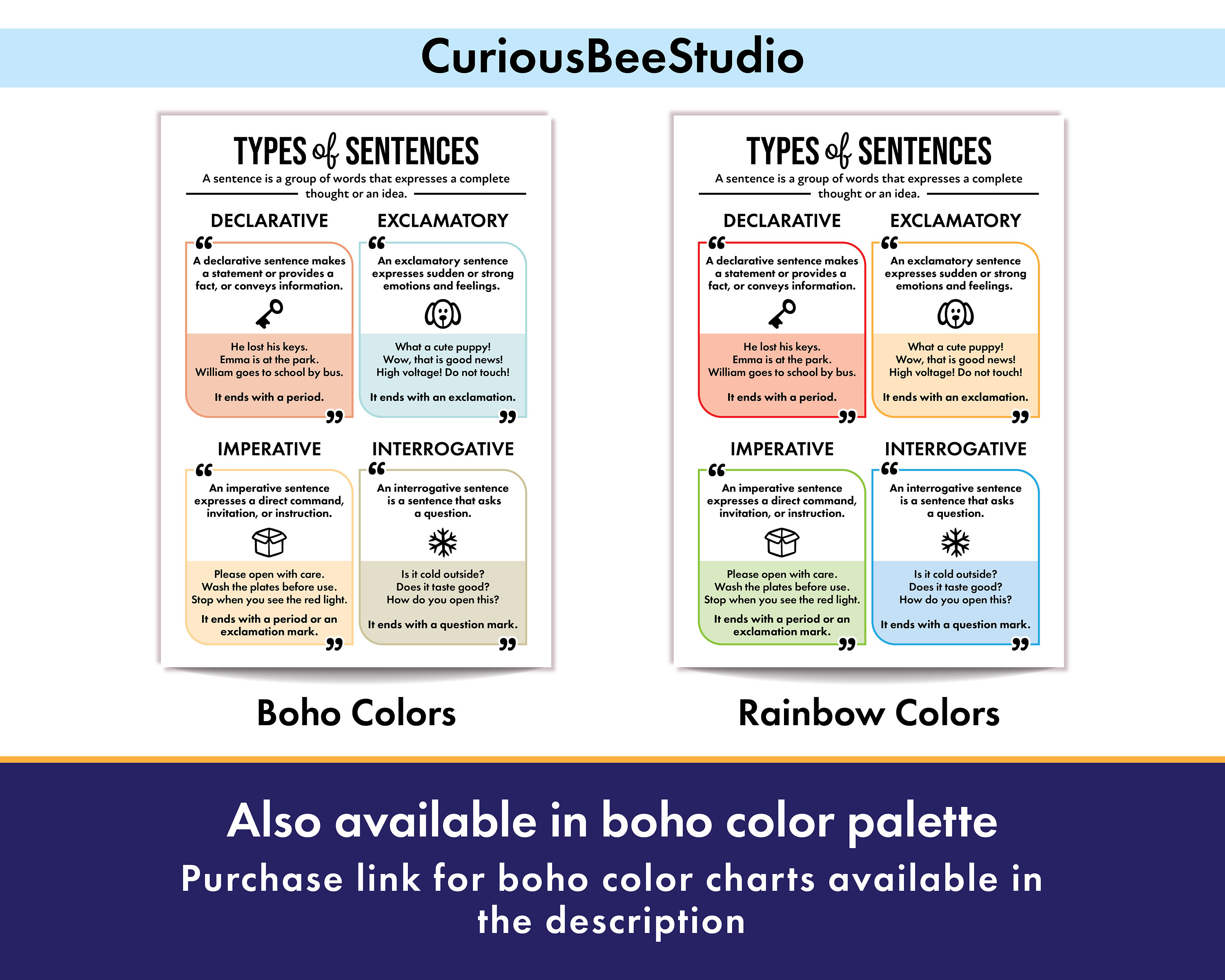Types of Sentences English Grammar Poster: Declarative, Exclamatory ...