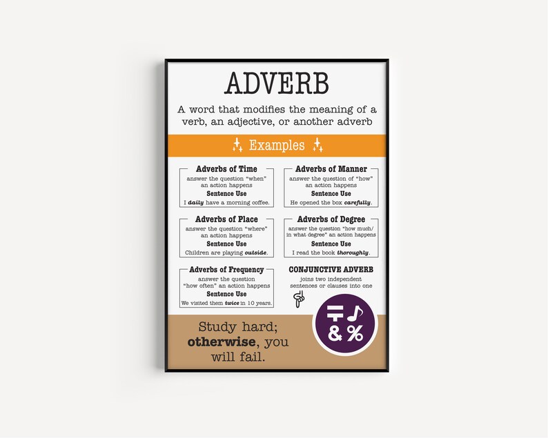 Parts of Speech Poster | English Grammar Printable | English Language ...