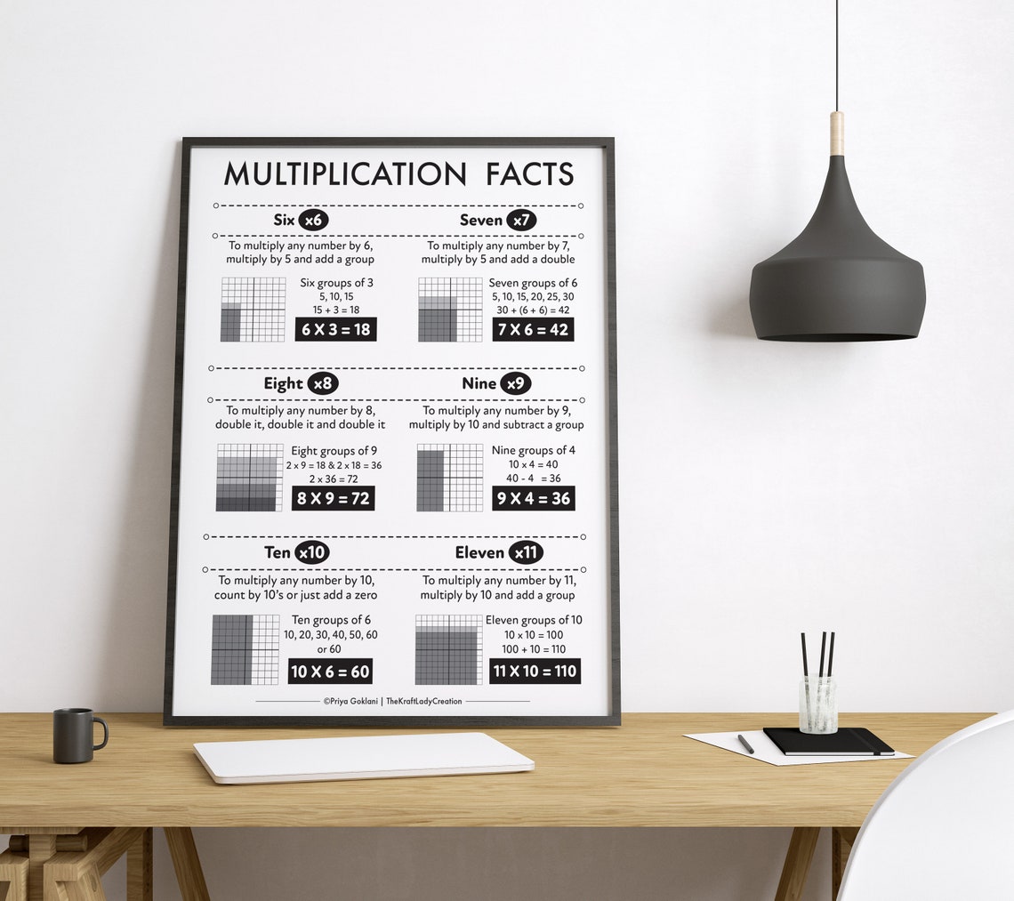 Multiplication Facts Anchor Charts Multiplication Strategies - Etsy