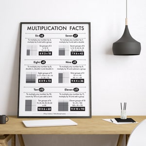Multiplication Facts Anchor Charts, Multiplication Strategies, Maths ...