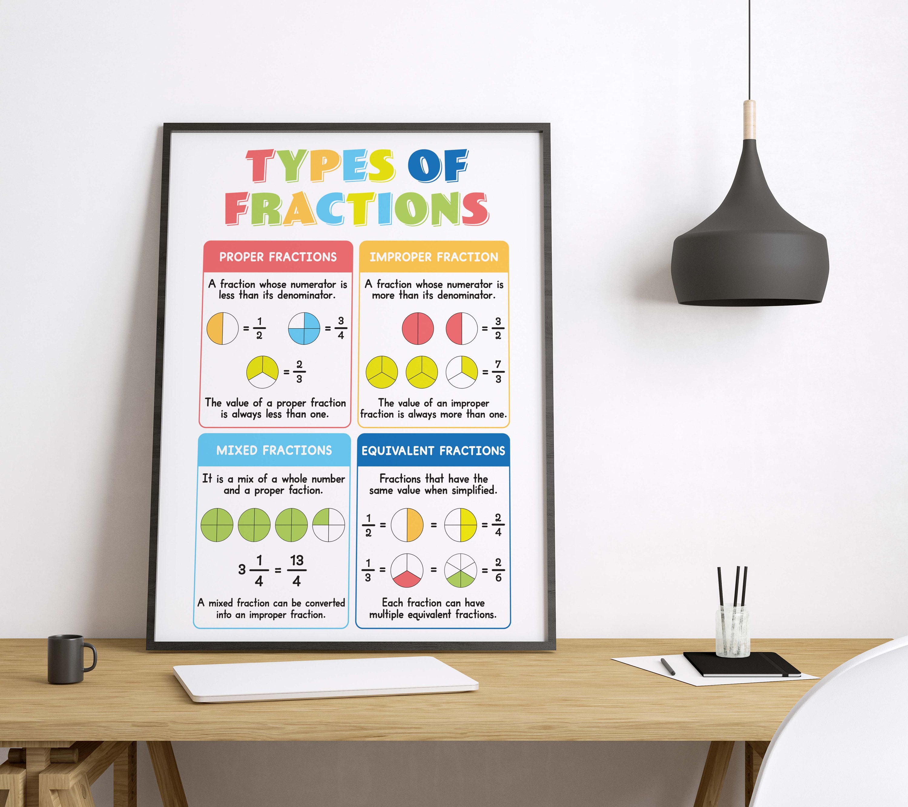Types of Fractions – Fraction Chart, Maths Classroom Poster ...