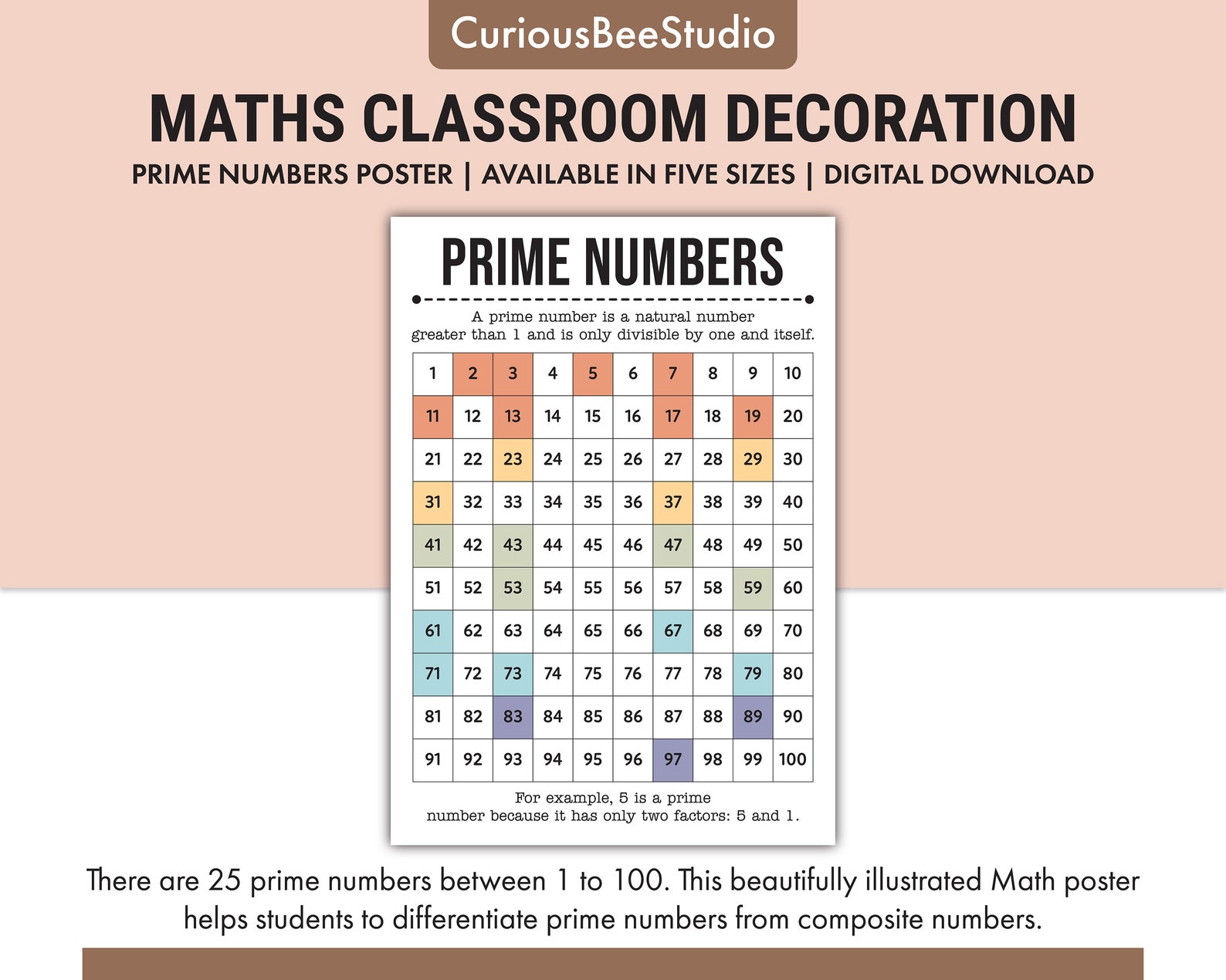 Prime Numbers Poster Maths Classroom Wall Art, Prime Numbers Between 1 ...