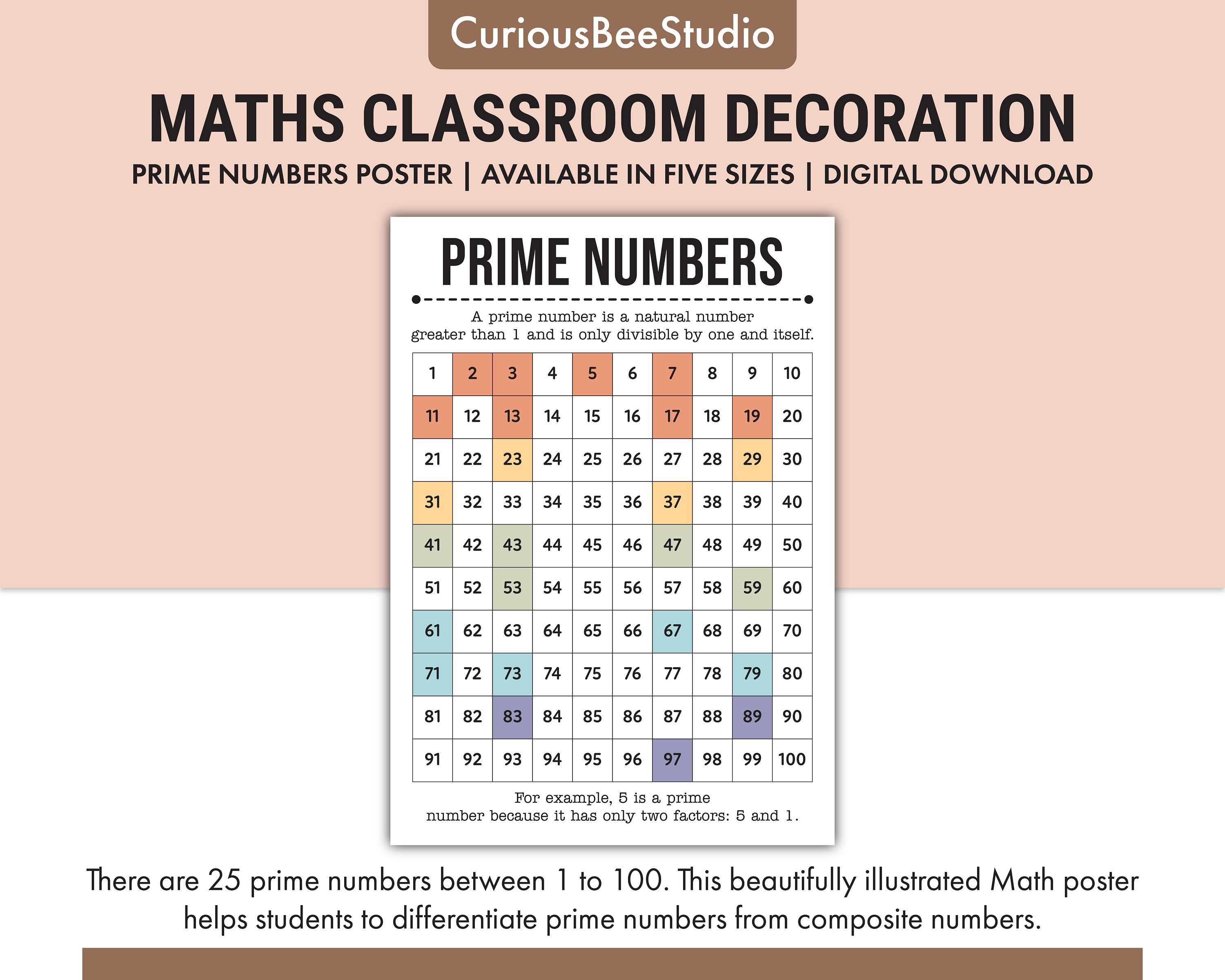 Prime Numbers Poster – Maths Classroom Wall Art, Prime Numbers Between ...