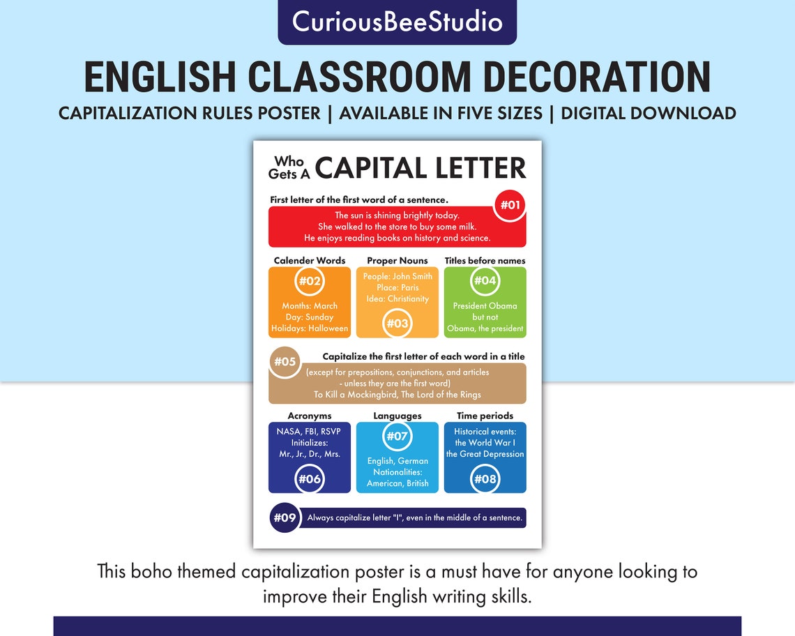 Capitalization Rules Poster - Learn When to Capitalize Words in English ...