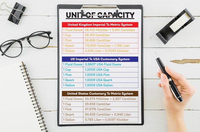 Customary, Imperial, and Metric Units Chart of Capacity, Customary ...