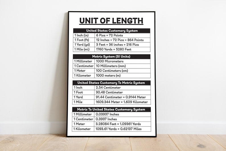 Units of Measurement – Length, Capacity and Weight, United State ...