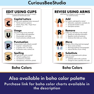 CUPS and ARMS Posters - Editing and Revising Writing Strategies ...