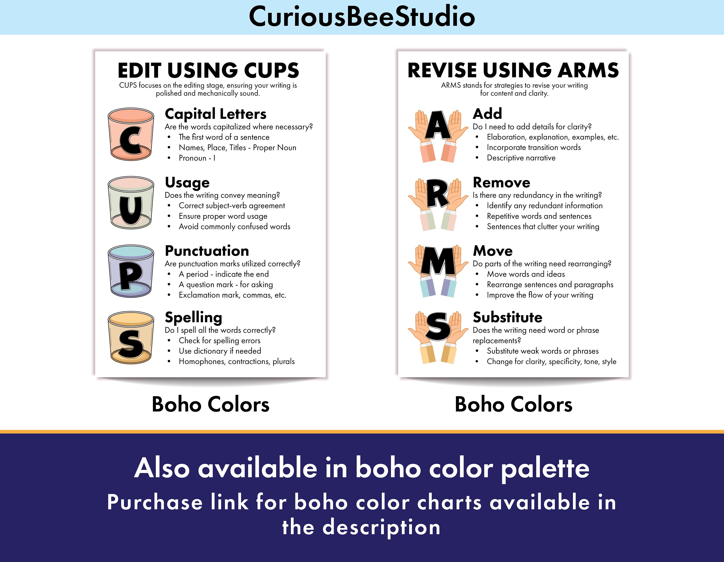 CUPS and ARMS Posters - Editing and Revising Writing Strategies ...