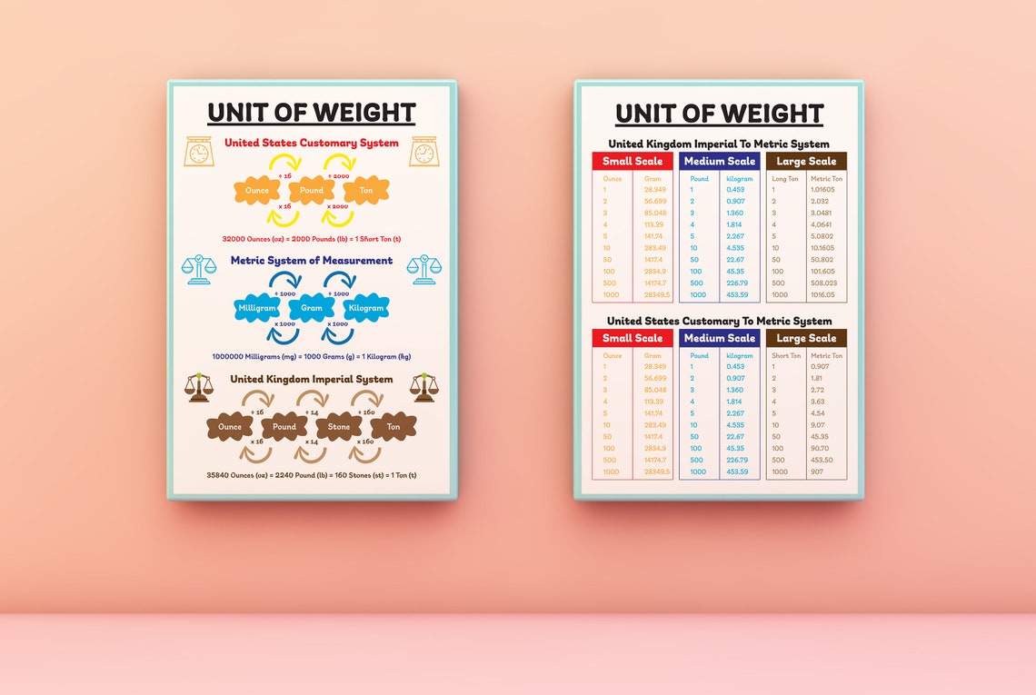 Units of Weight Customary, Imperial and Metric Units, Units Conversion ...