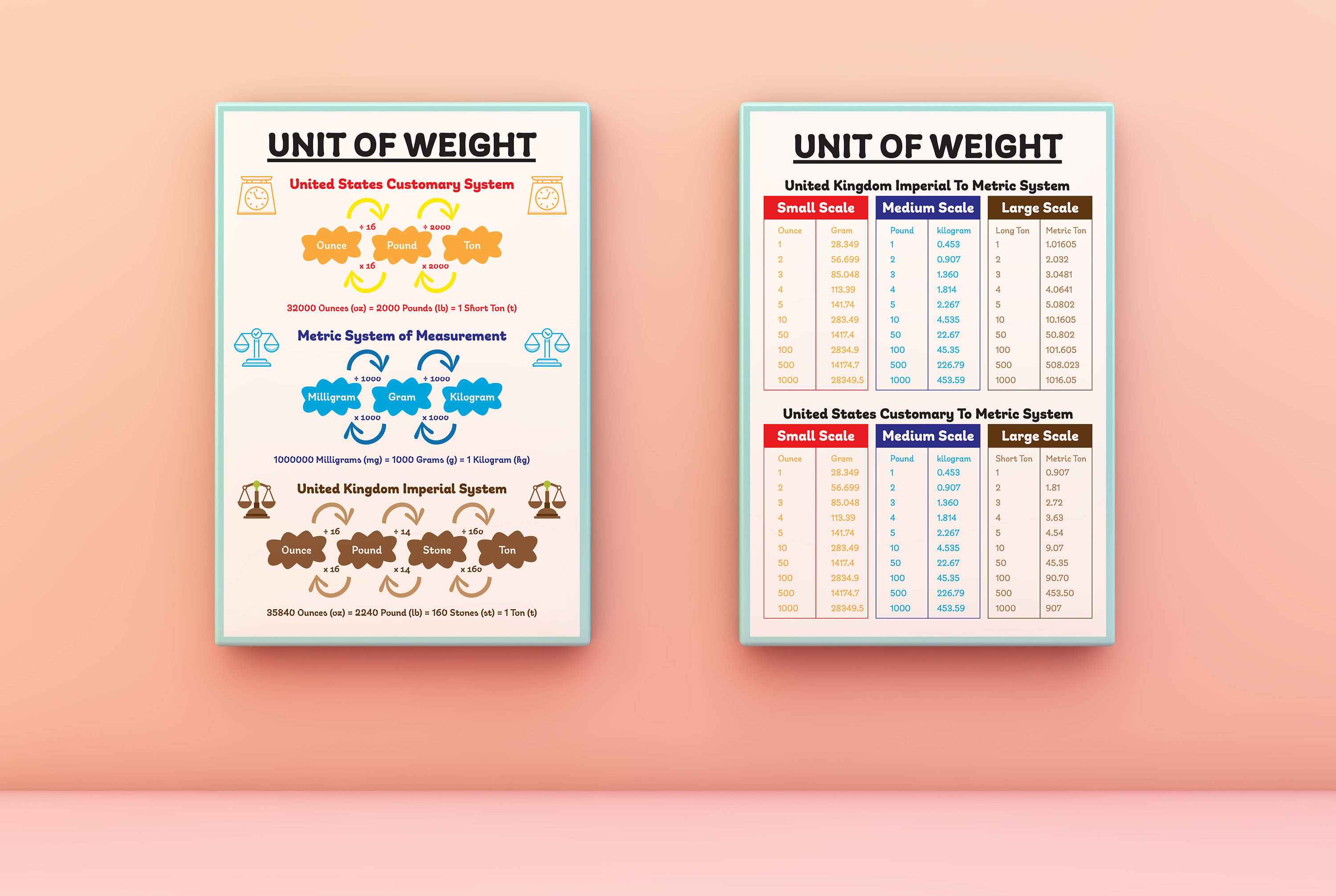 Units of Weight Customary, Imperial and Metric Units, Units Conversion ...