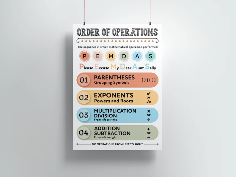 Order of Operations (boho Colors), Maths Classroom Poster, PEMDAS ...