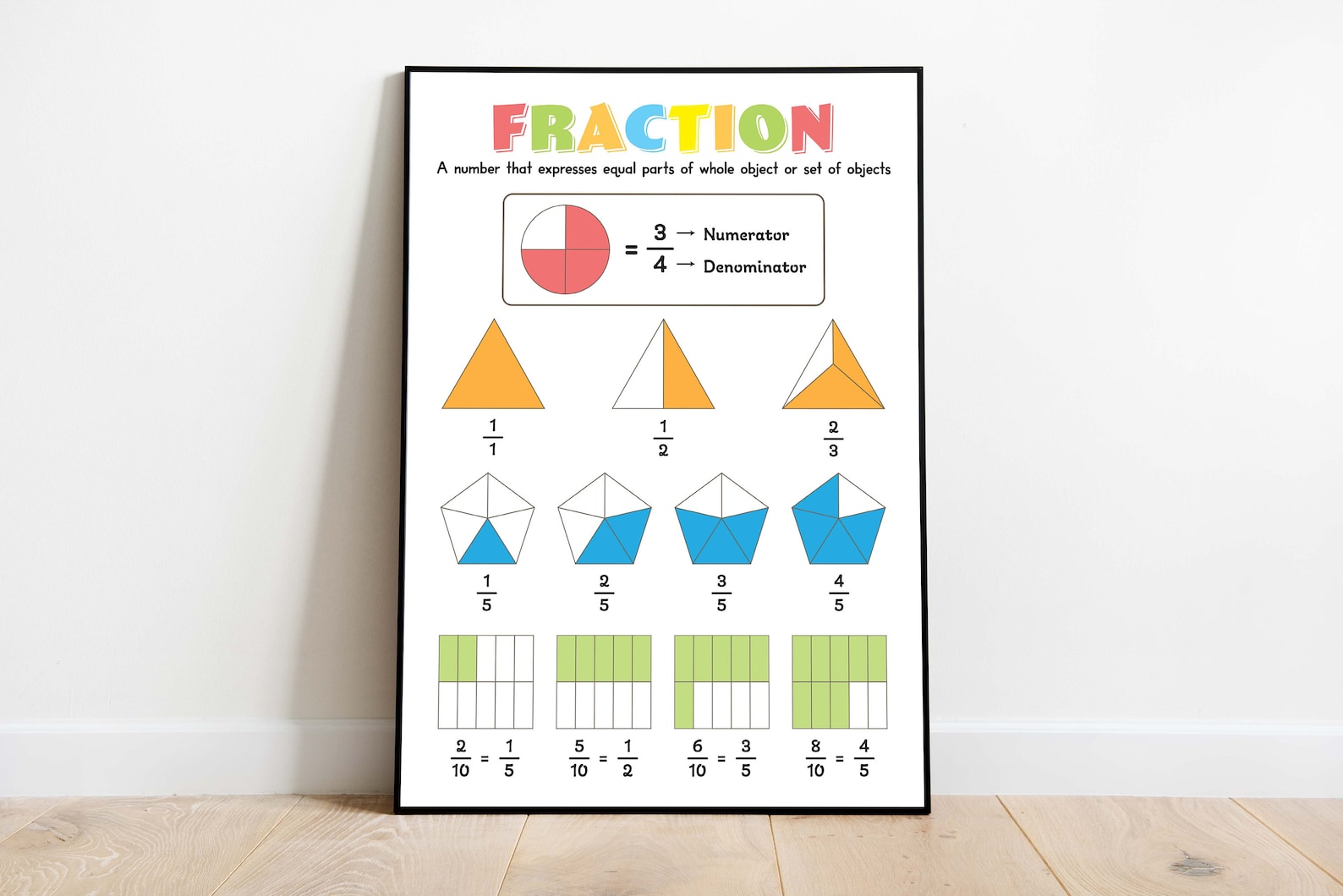 Fraction Poster Bundle – Set of 08 Maths Posters, Fraction Classroom ...