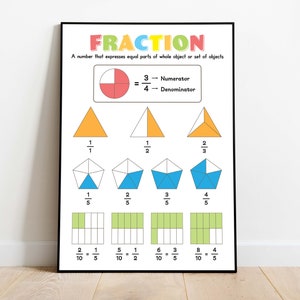 Fraction Poster Bundle – Set of 08 Maths Posters, Fraction Classroom ...