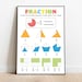 Fraction Poster Bundle – Set of 08 Maths Posters, Fraction Classroom ...