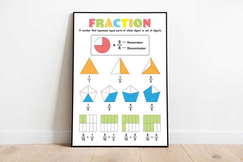Fraction Poster Bundle – Set of 08 Maths Posters, Fraction Classroom ...