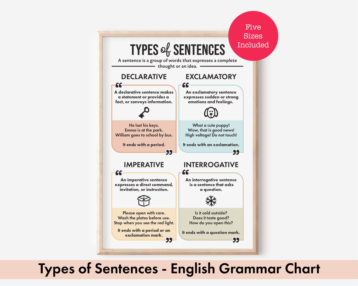 Types of Sentences English Grammar Chart Boho-theme Wall Art - Etsy