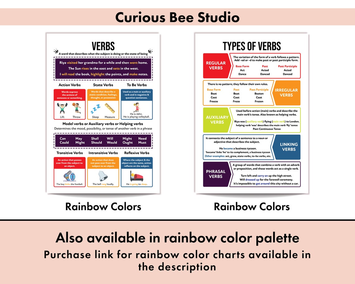Verbs English Grammar Poster: Learn Different Types of Verbs and How to ...