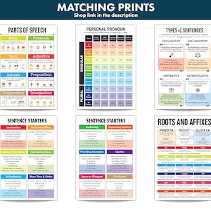 Verb Tenses English Grammar Charts – Sentence Structure With Examples ...