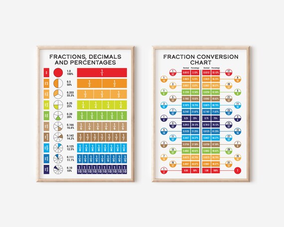 Fraction Decimal Percentage Poster and Fraction Conversion - Etsy
