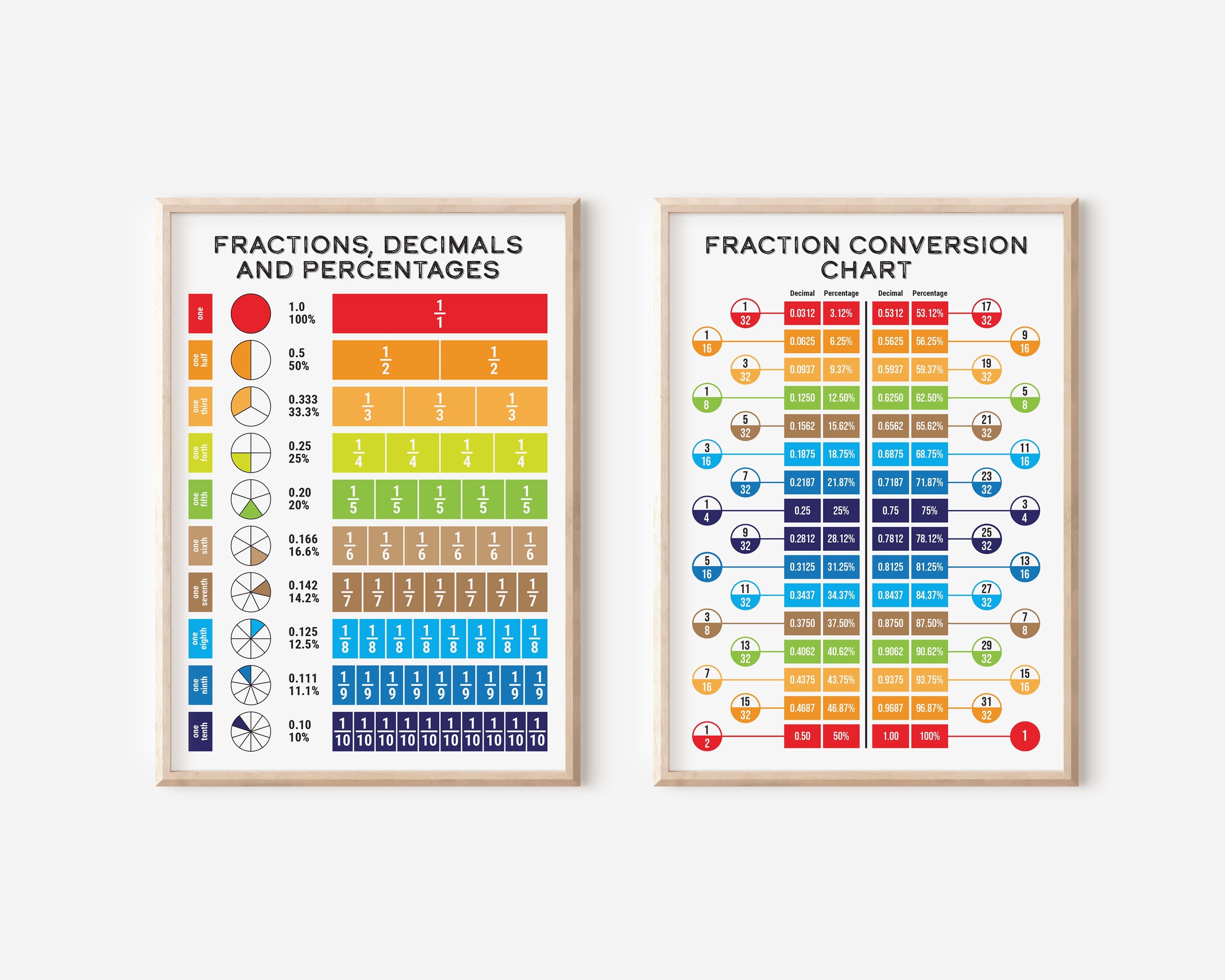 Fraction Decimal Percentage Poster and Fraction Conversion Chart, Maths ...