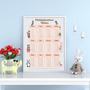 Multiplication Table Maths Poster, Times Table Print, Multiply Chart ...