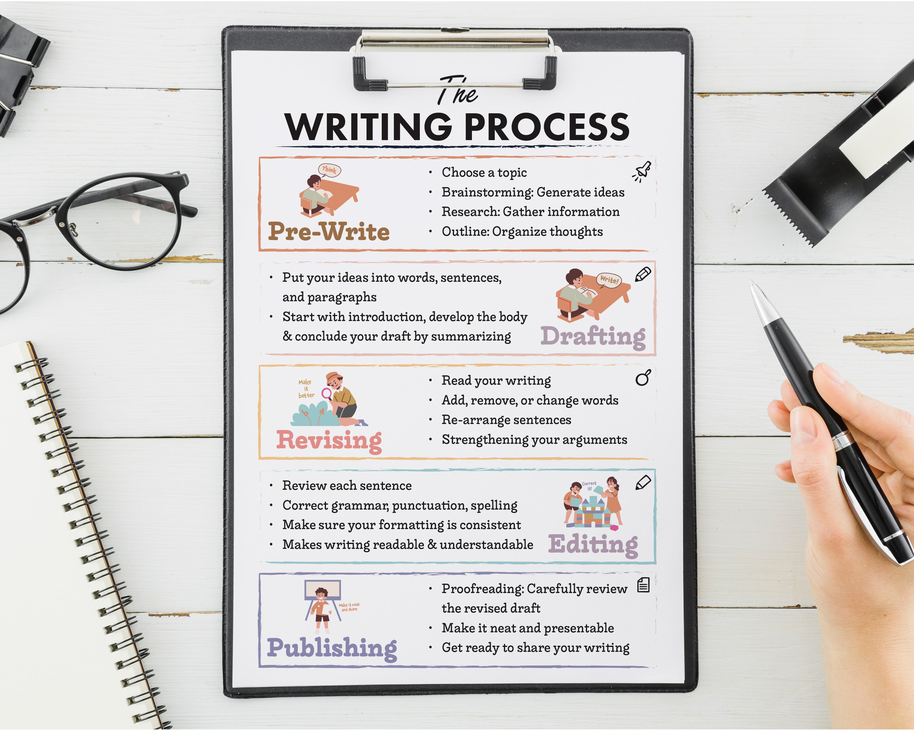 The Writing Process – Boho English Classroom Poster for Young Writers ...