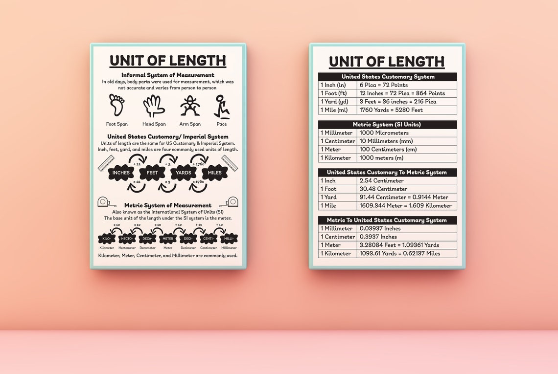Customary and Metric Units Chart, Customary Units Conversion Chart ...