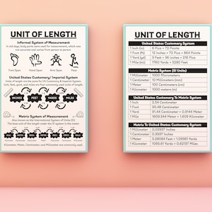 Customary and Metric Units Chart, Customary Units Conversion Chart ...