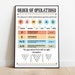 Order of Operations in Math, PEMDAS Poster, Maths Classroom Poster ...