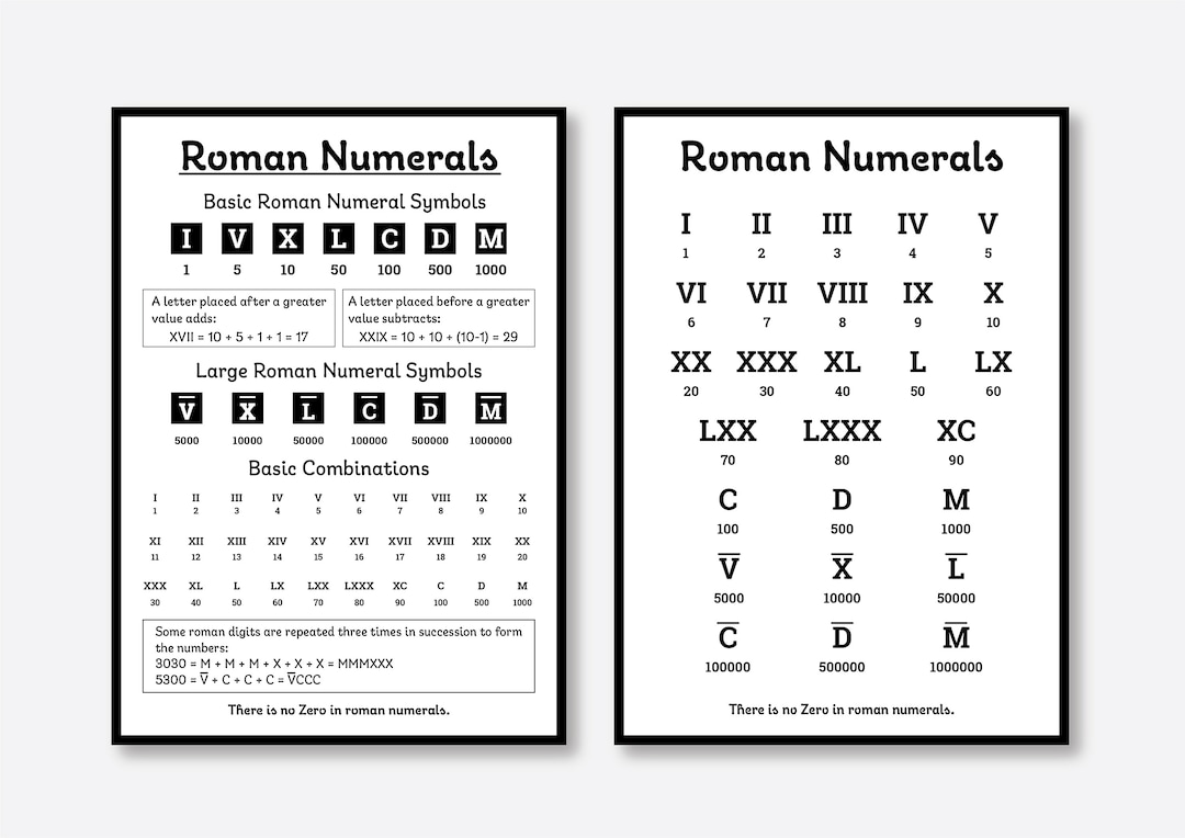 Roman Numerals Poster – 2 Posters, Roman Numbers Poster, Roman Numbers ...