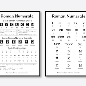 Roman Numerals Poster 2 Posters, Roman Numbers Poster, Roman Numbers ...