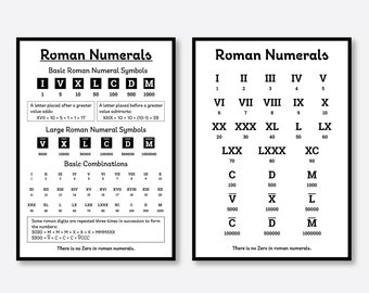 Roman Numerals Poster 2 Color Posters, Roman Numbers Poster, Roman ...