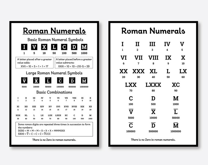 Roman Numerals Poster – 2 Posters, Roman Numbers Poster, Roman Numbers ...