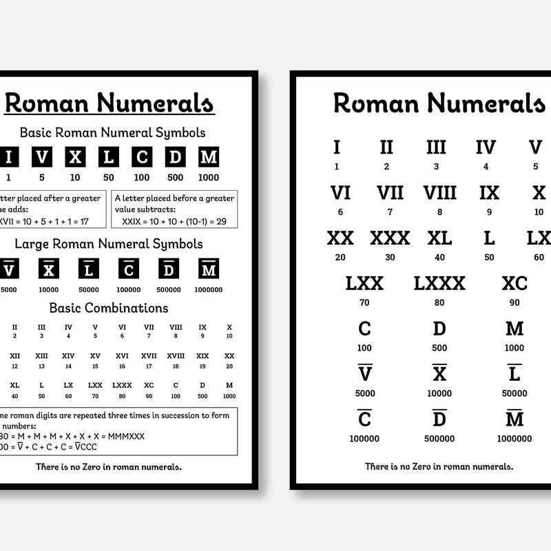 Roman Numeral Poster - Etsy UK