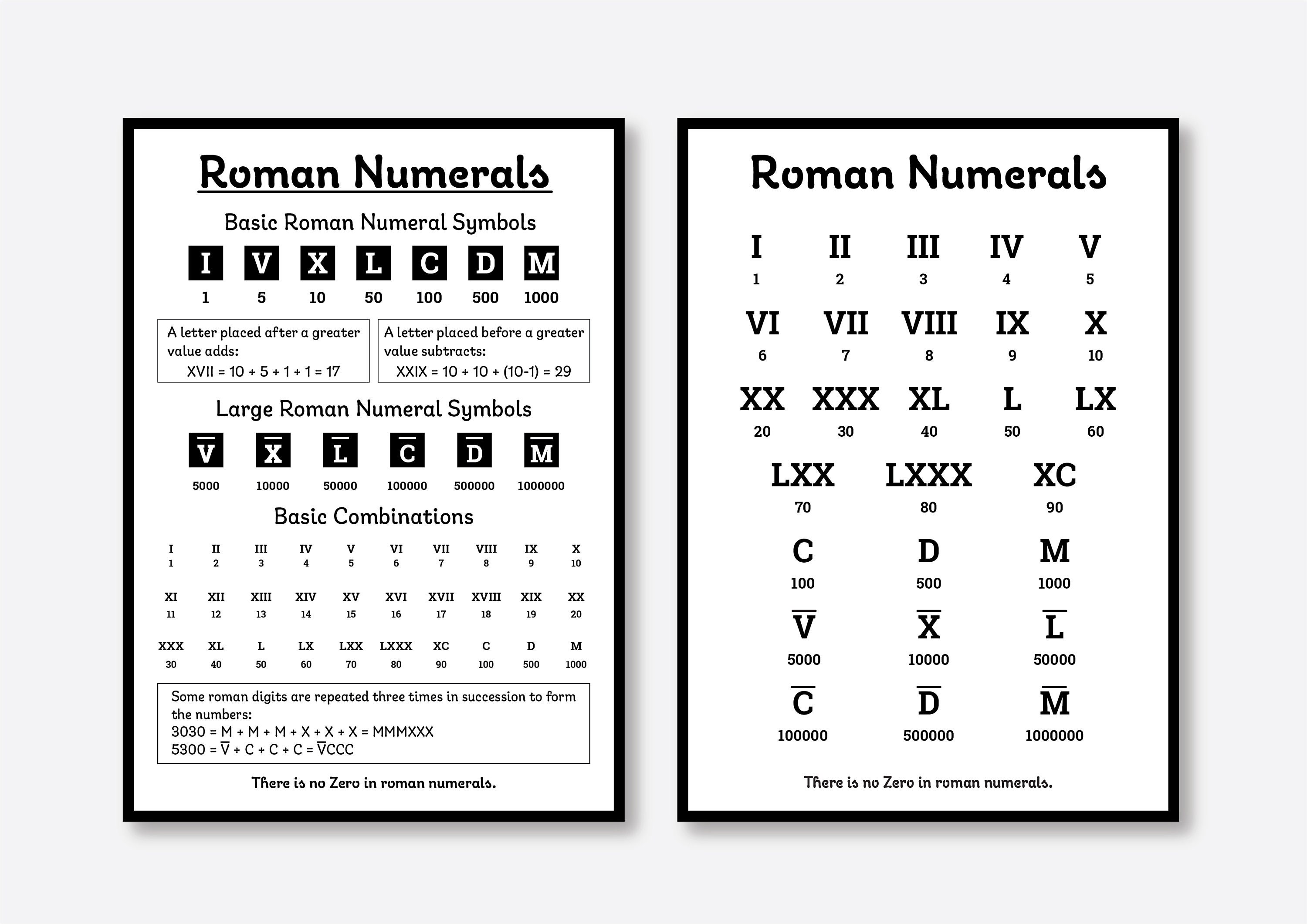 Roman Numerals Chart New Zealand Lupon gov ph Roman Numerals Chart New Zealand Lupon gov ph