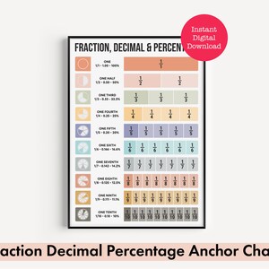 Fraction, Decimal, and Percentage: A Maths Anchor Chart for the ...