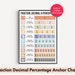 Fraction, Decimal, and Percentage: A Maths Anchor Chart for the ...