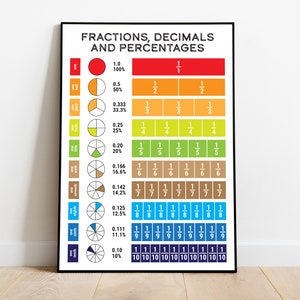 Fraction Decimal Percentage Poster and Fraction Conversion Chart, Maths ...