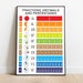 Fraction Decimal Percentage Poster and Fraction Conversion Chart, Maths ...
